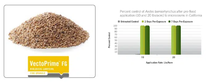 Larvicide Technology | Azelis A&ES